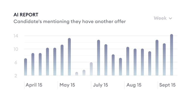 Automatic, AI-generated interview notes | Metaview
